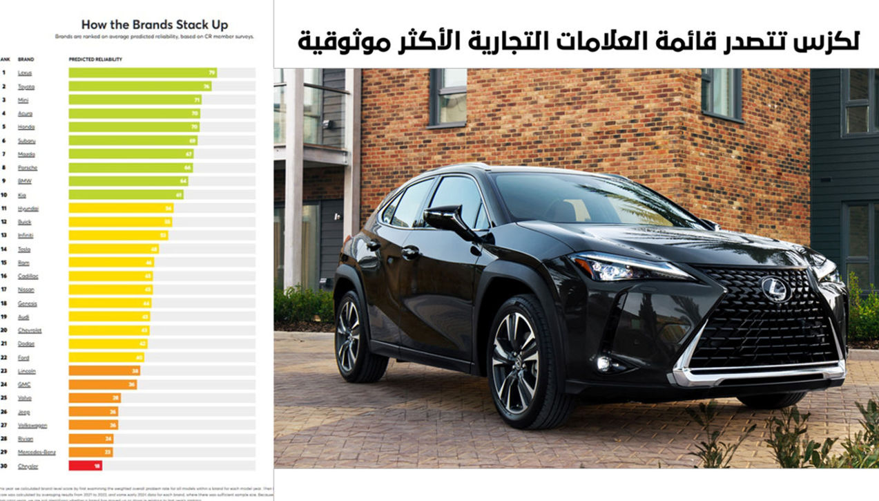 Lexus Ranks as the Most Reliable Brand in CR Reports | Motory News