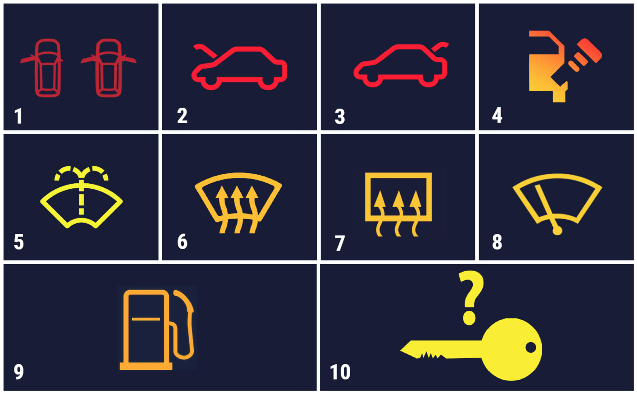 Car Dash Warning Lights Meanings Explained | Motory News
