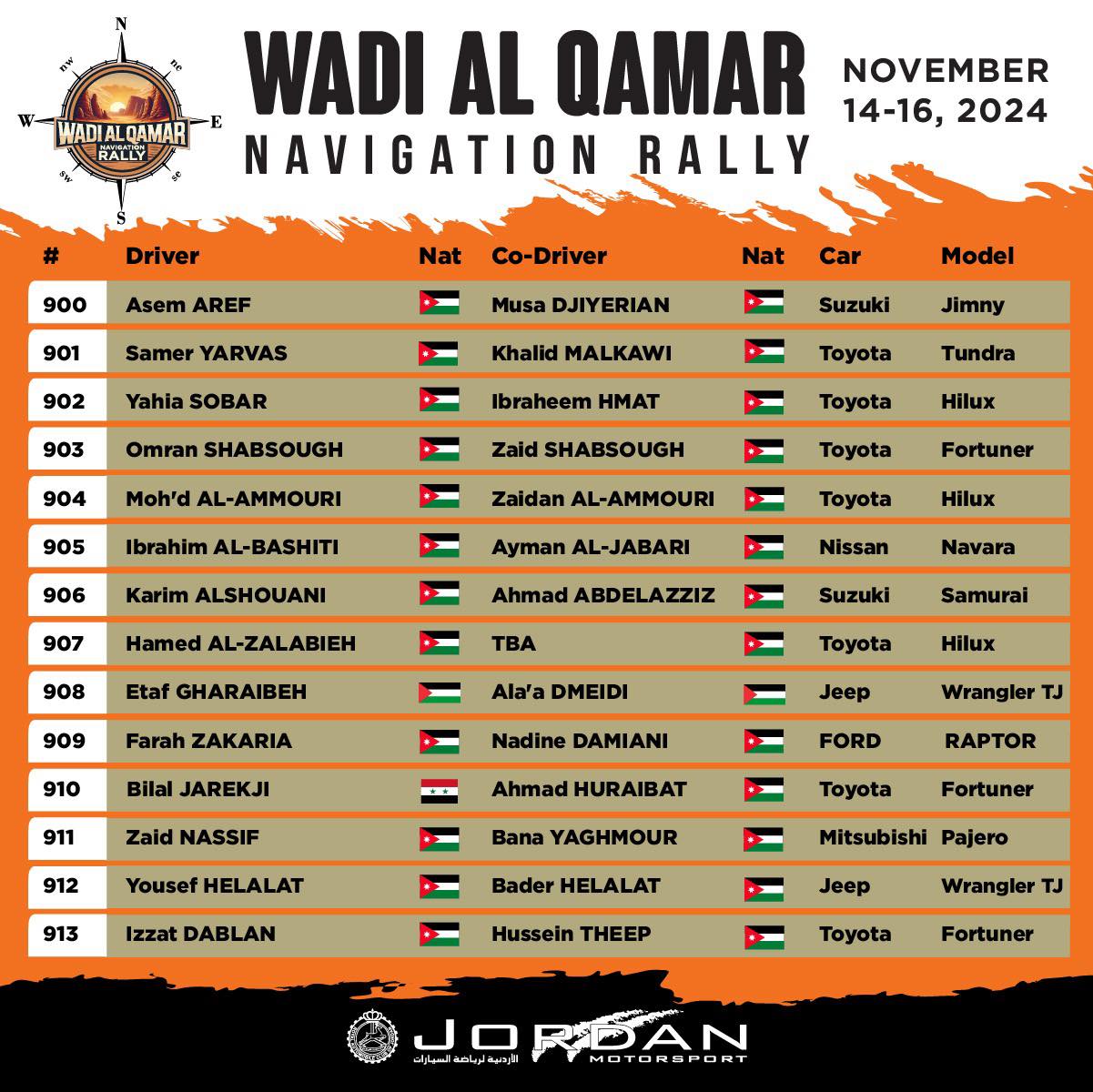 فريق موتري يشارك في رالي وادي القمر - أول رالي للملاحة في وادي رم ...